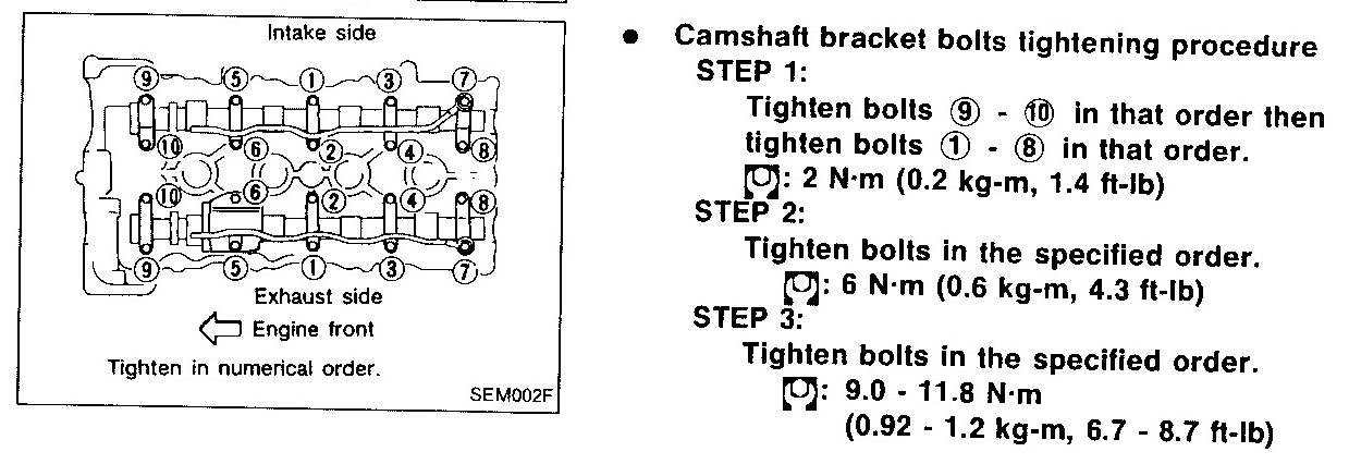 Rocker Arm Stoppers – SR20 TUNING